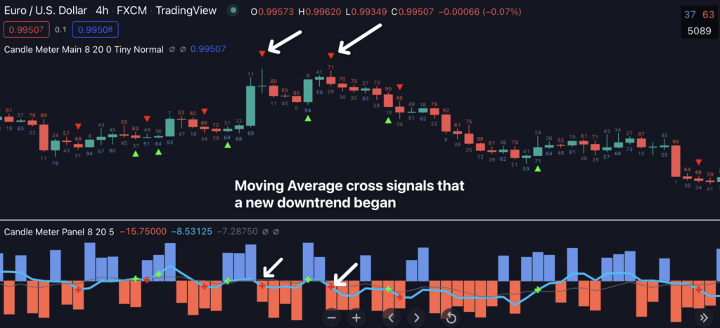 Candle Meter for Tradingview - Indicator Vault
