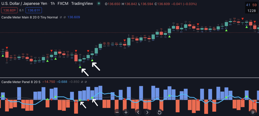 Candle Meter for Tradingview - Indicator Vault