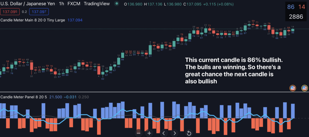 Candle Meter for Tradingview - Indicator Vault