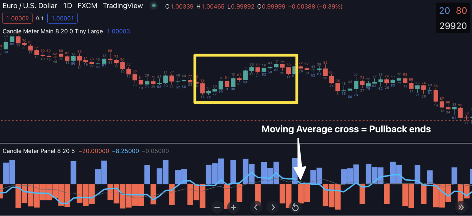 Candle Meter for Tradingview - Indicator Vault