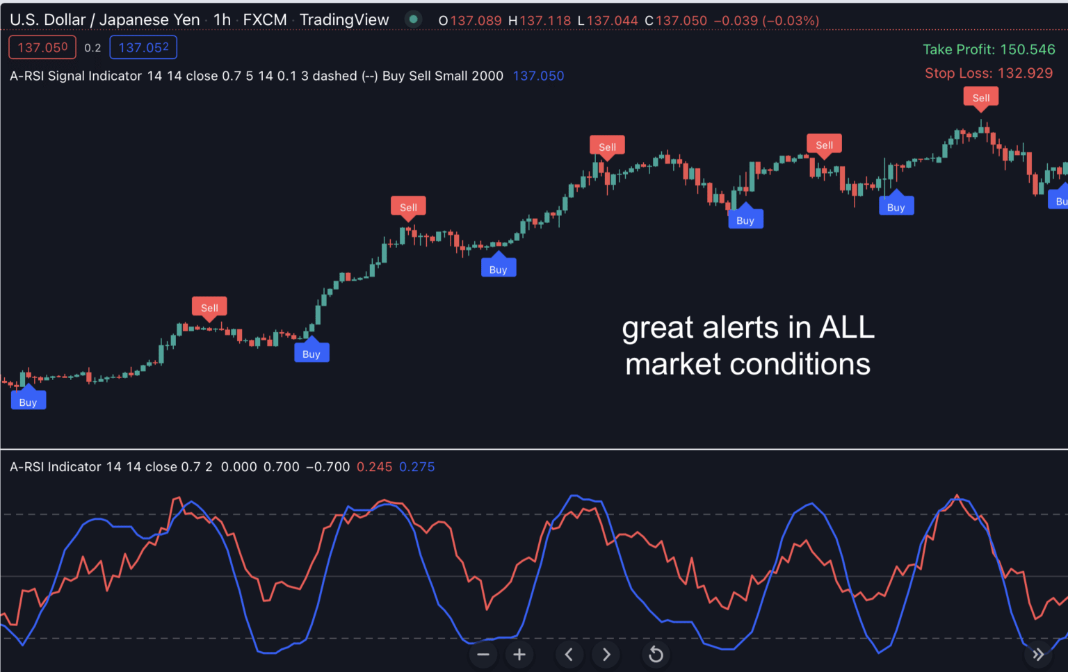 A-RSI Indicator for Trading View - Indicator Vault