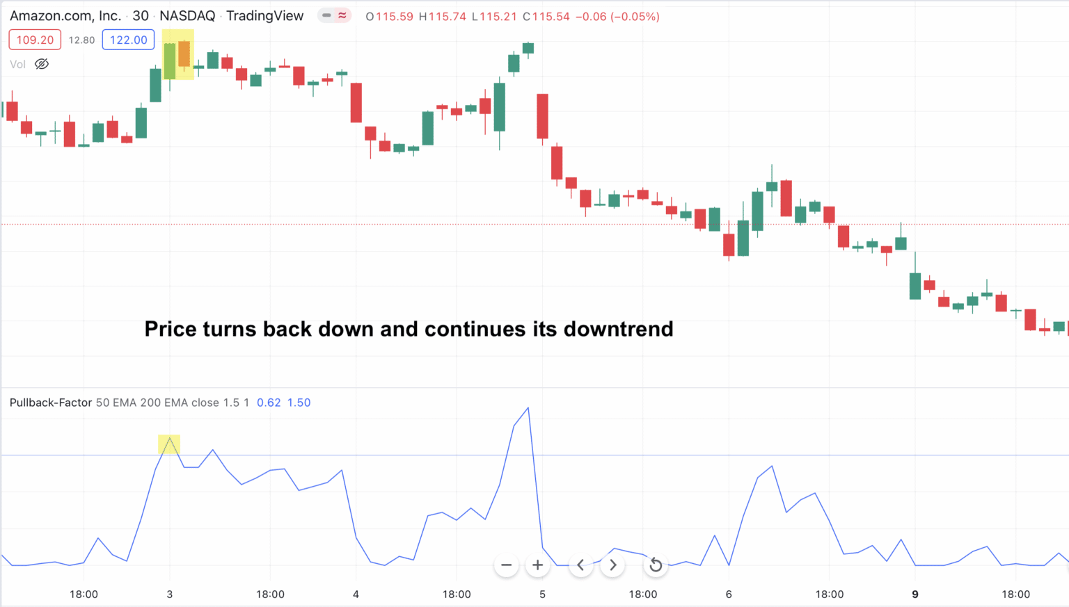 Pullback Factor for TradingView - Indicator Vault