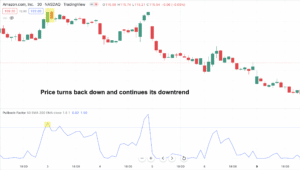 Pullback Factor for TradingView - Indicator Vault