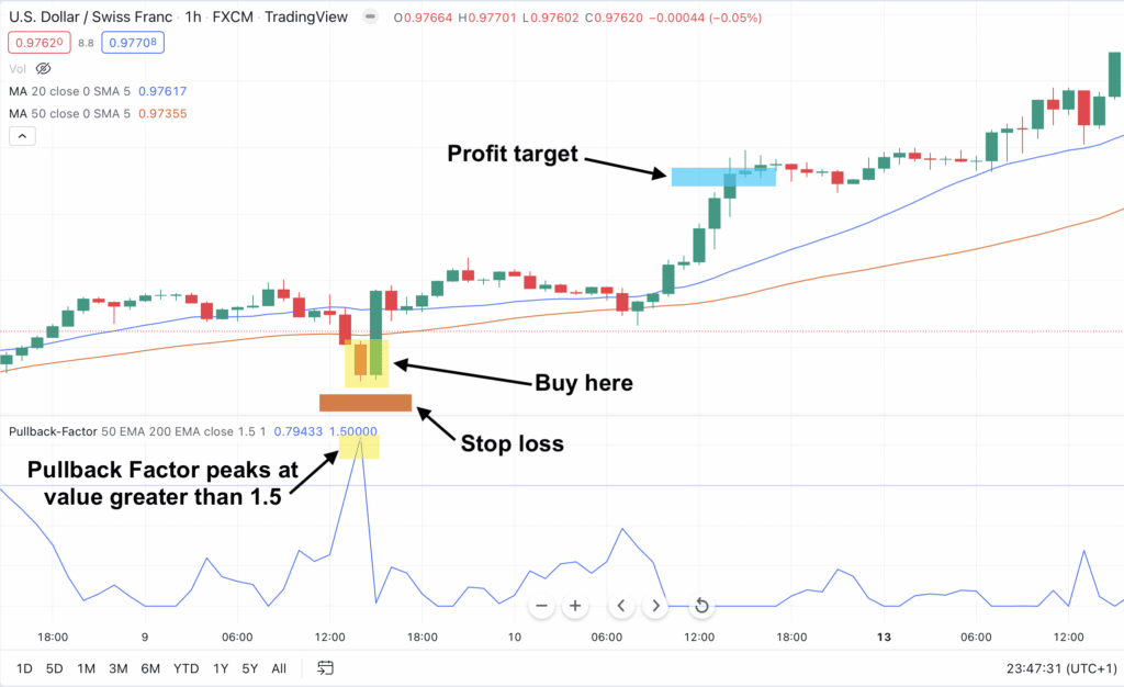 Pullback Factor for TradingView - Indicator Vault