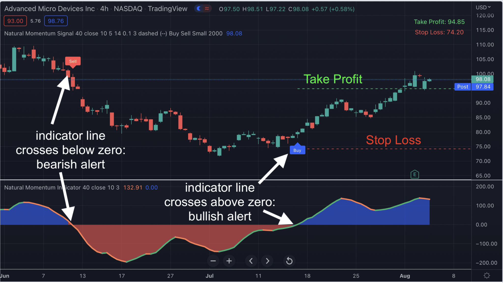 Natural Momentum Indicator for Trading View - Indicator Vault
