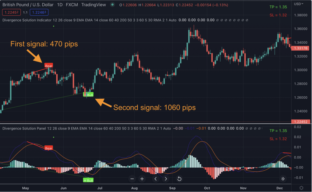 Divergence Solution for Trading View - Indicator Vault