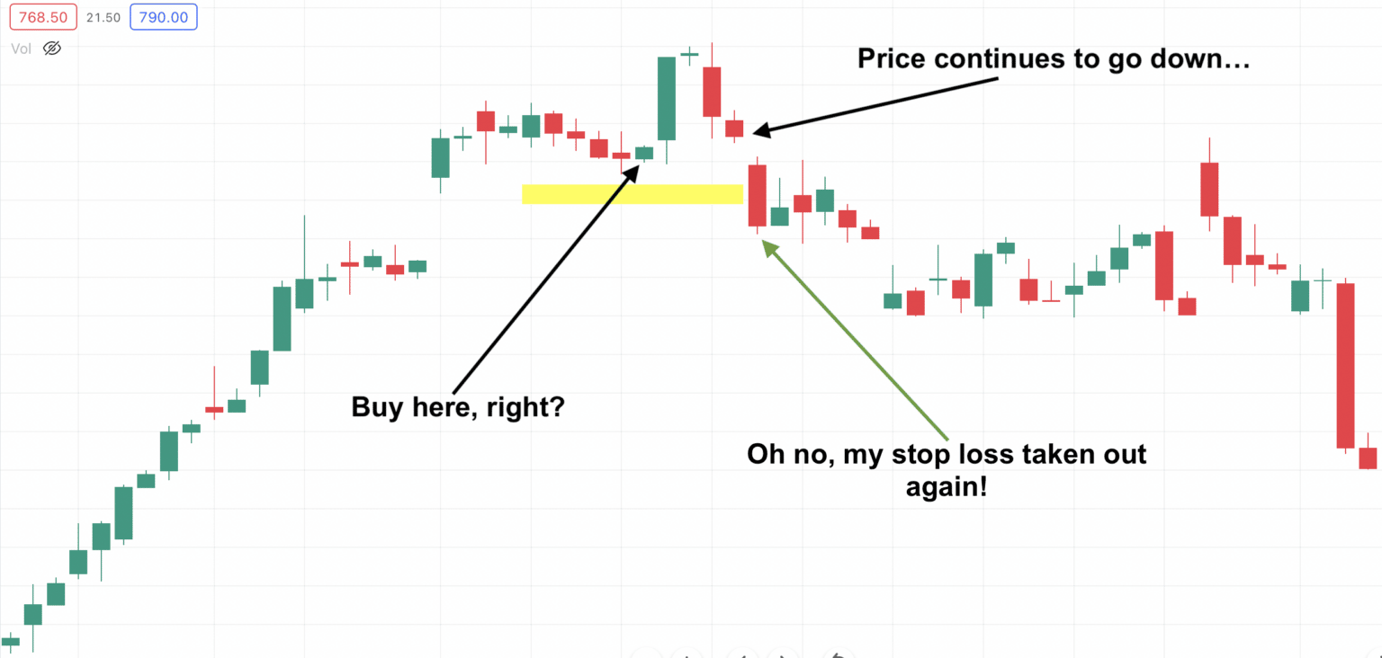 Pullback Factor for TradingView - Indicator Vault