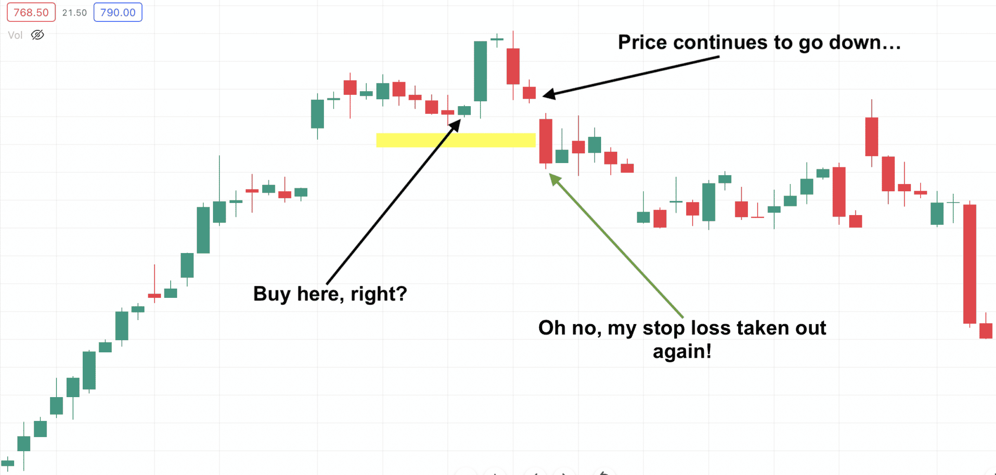 Pullback Factor for TradingView - Indicator Vault