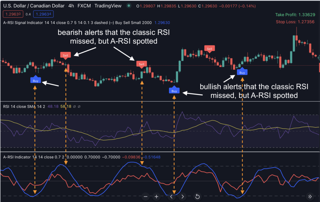 A-RSI Indicator for Trading View - Indicator Vault