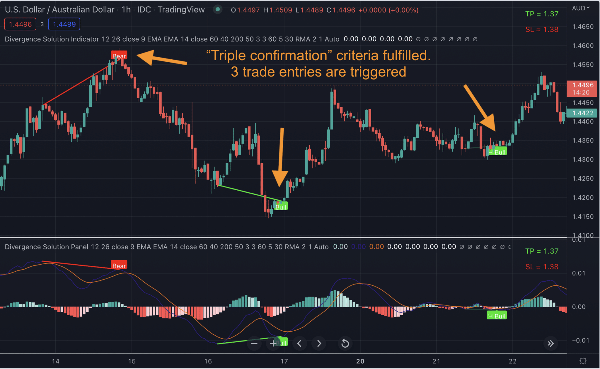 Divergence Solution for Trading View - Indicator Vault