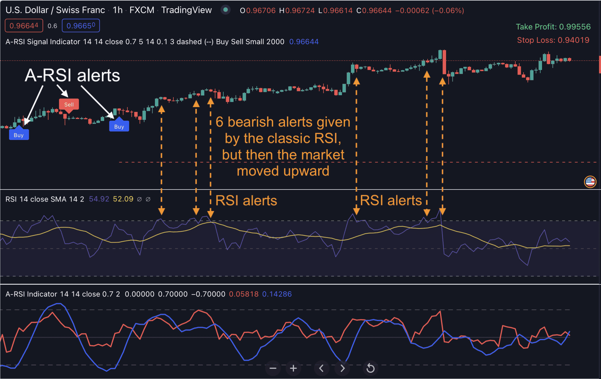 A-RSI Indicator for Trading View - Indicator Vault