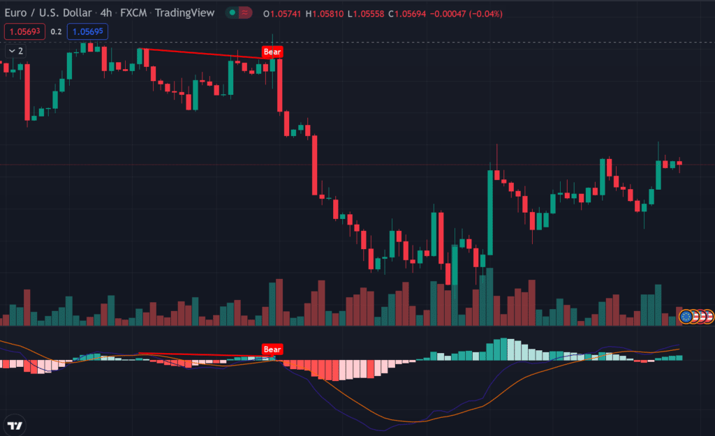 Divergence Solution for Trading View - Indicator Vault