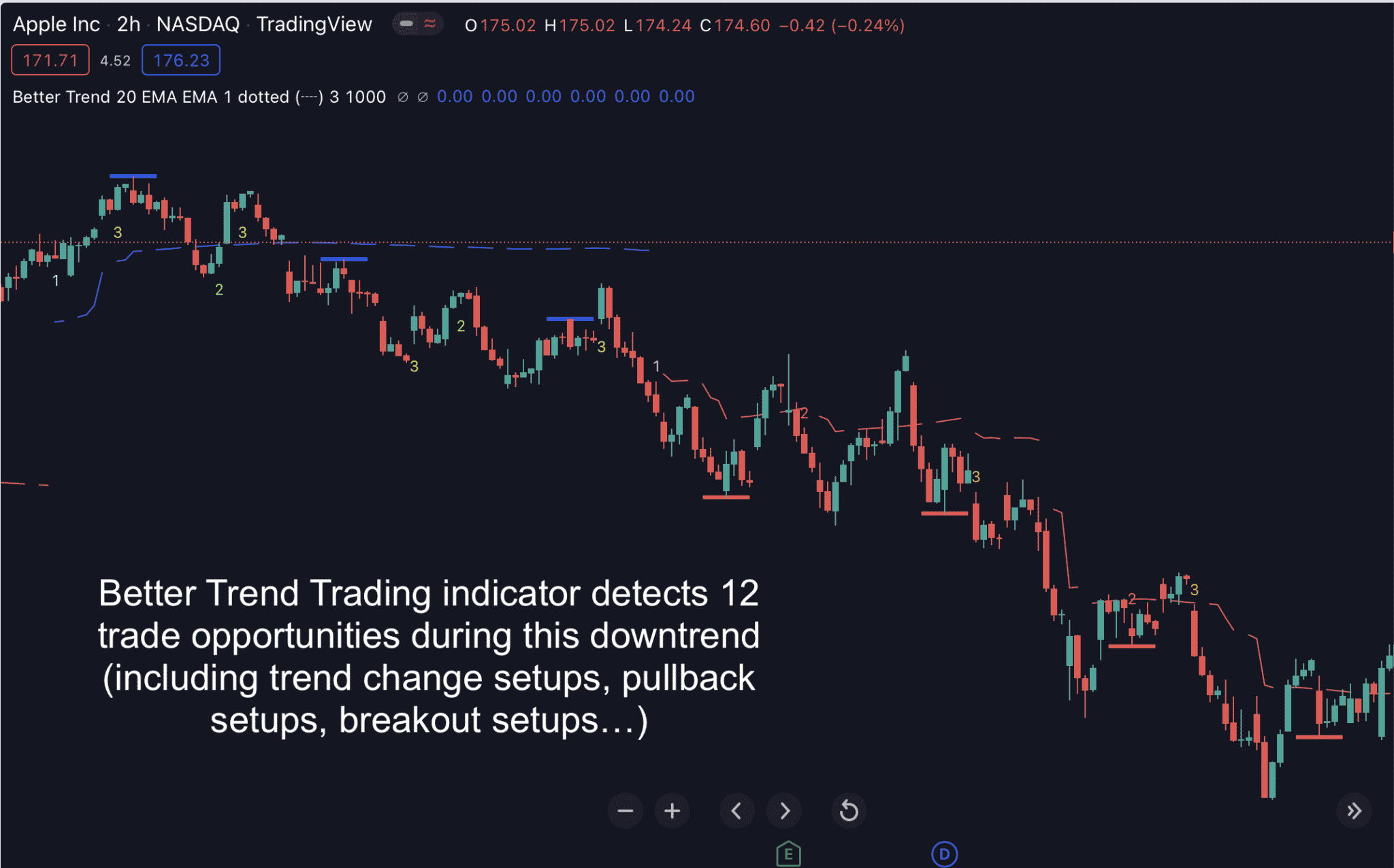 Better Trend Trading Indicator for Trading View - Indicator Vault