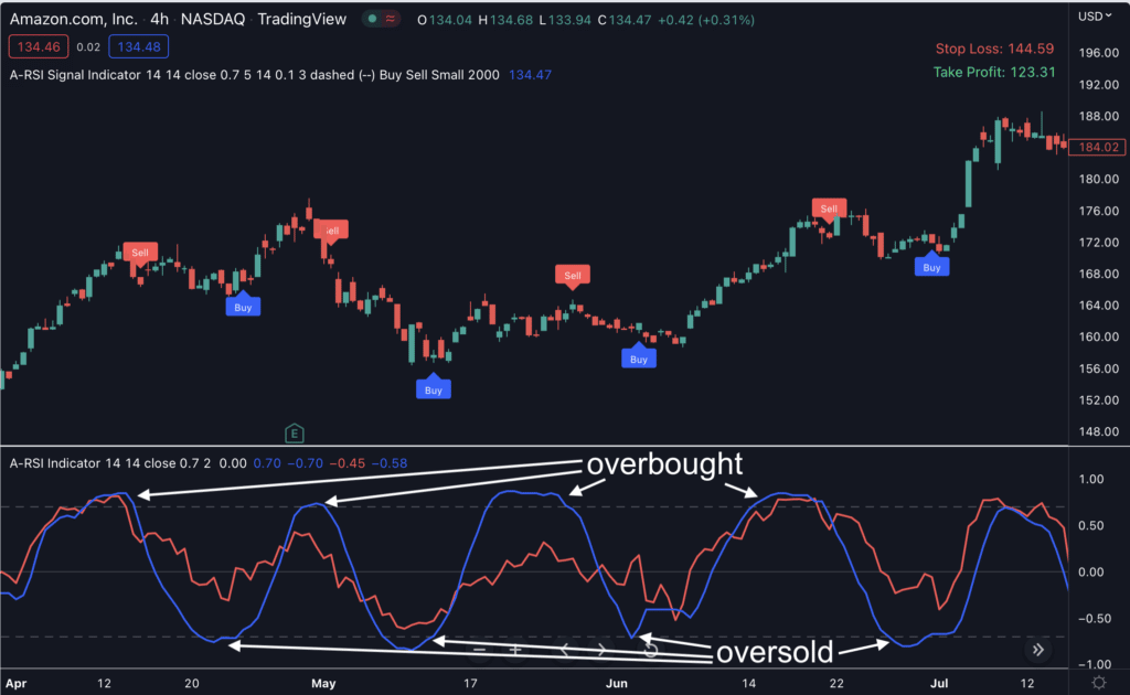 A-RSI for TradingView - Indicator Vault A-RSI for TradingView - Indicator Vault