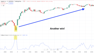 Pullback Factor for TradingView - Indicator Vault