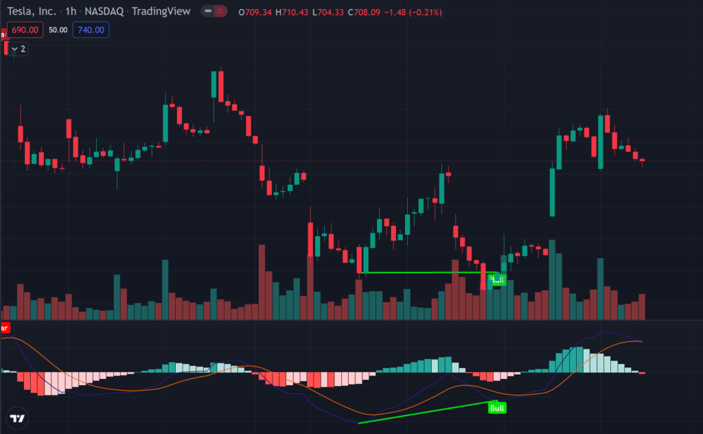 Divergence Solution for Trading View - Indicator Vault