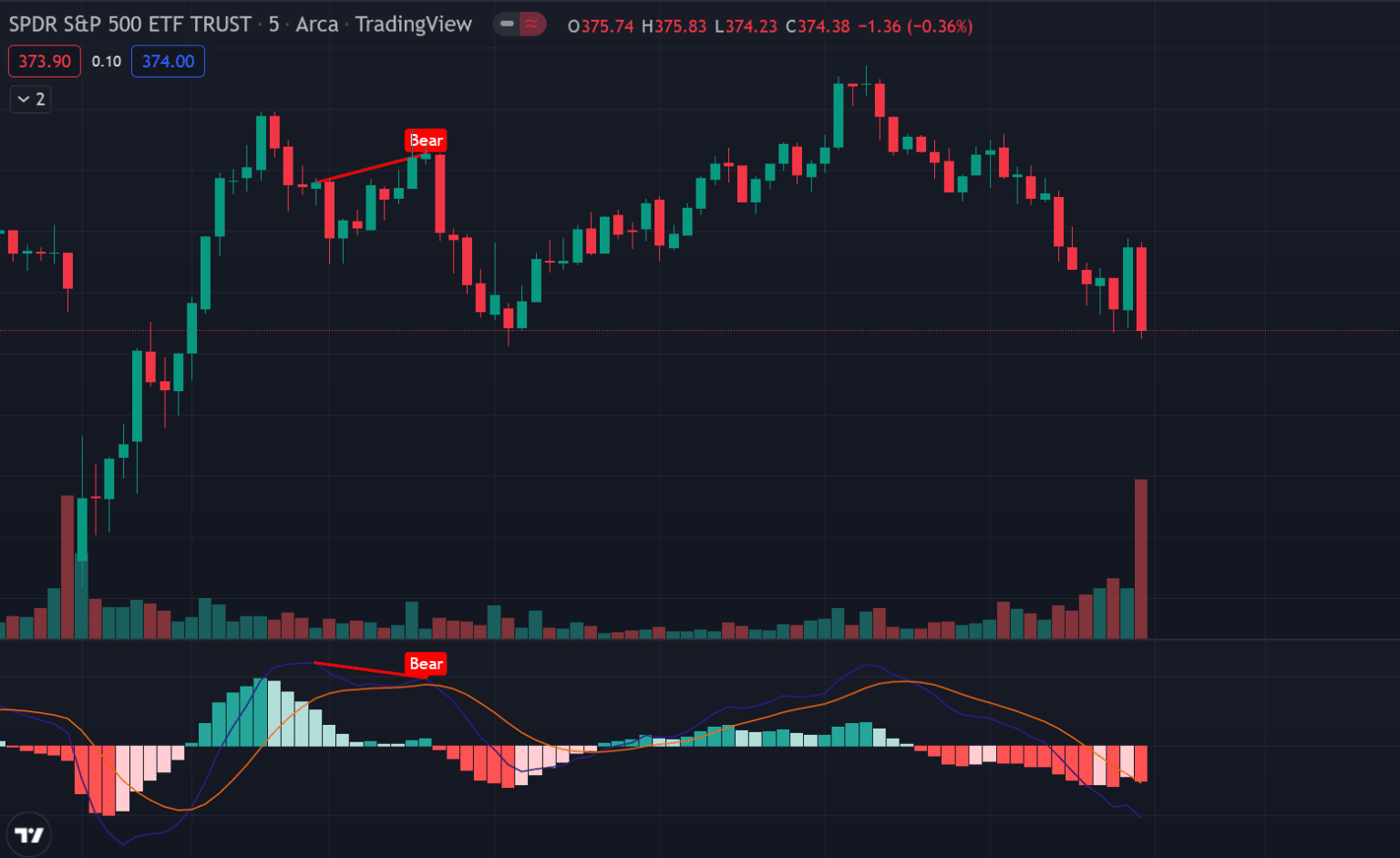 Divergence Solution for Trading View - Indicator Vault