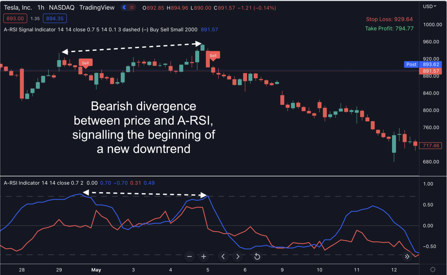 A-RSI Indicator for Trading View – Indicator Vault