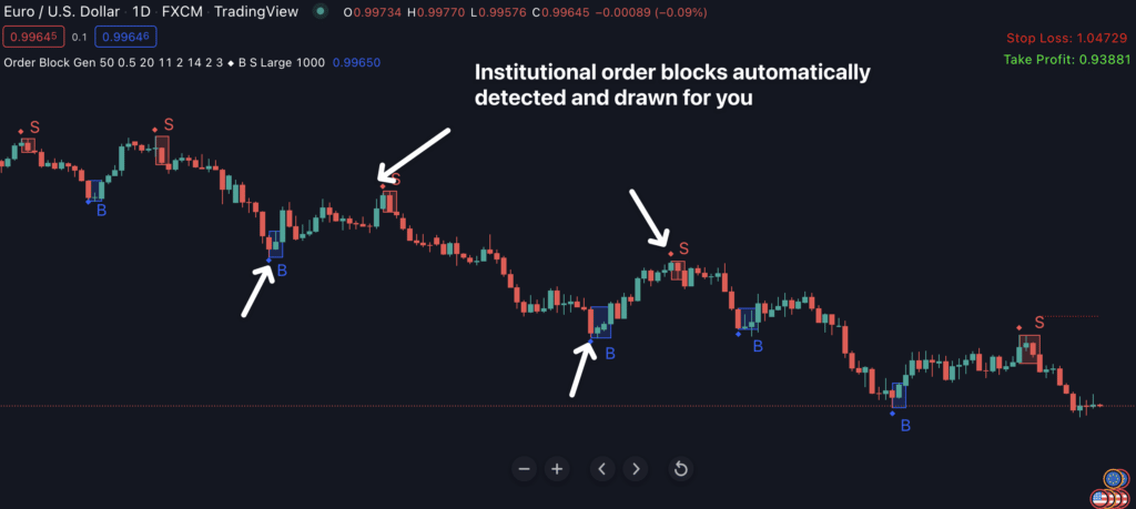 Market Structure Pro For Mt4 Indicator Vault