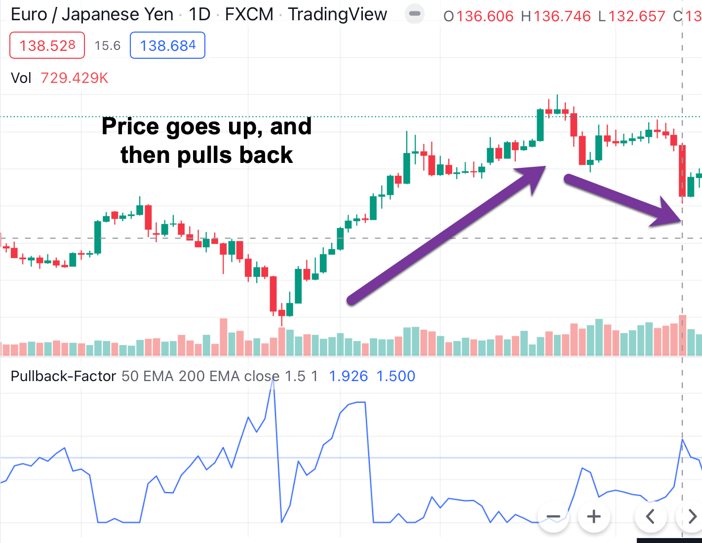 Pullback Factor for TradingView - Indicator Vault
