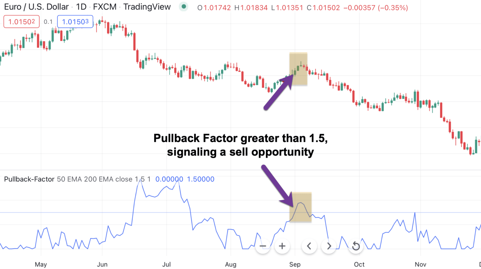 Pullback Factor for TradingView - Indicator Vault