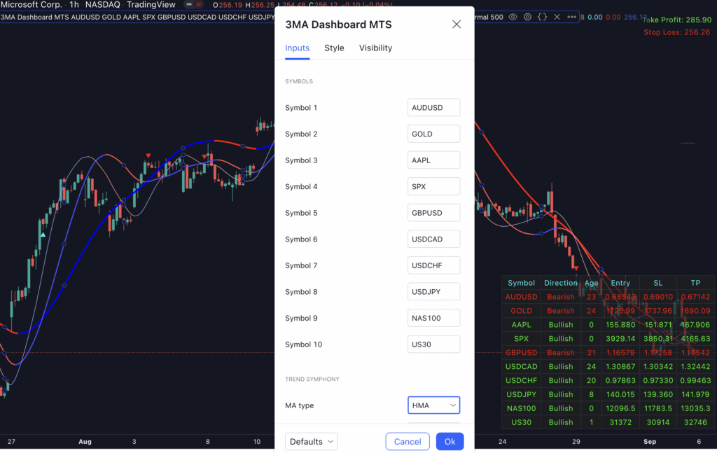 3MA Dashboard For TradingView - Indicator Vault
