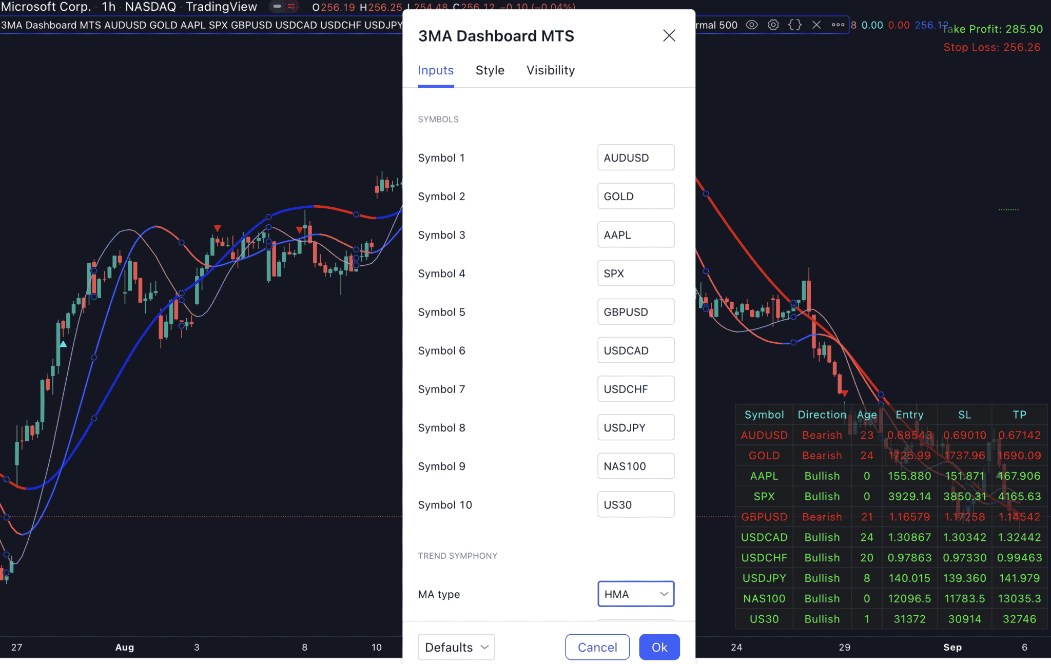3MA Dashboard For TradingView - Indicator Vault