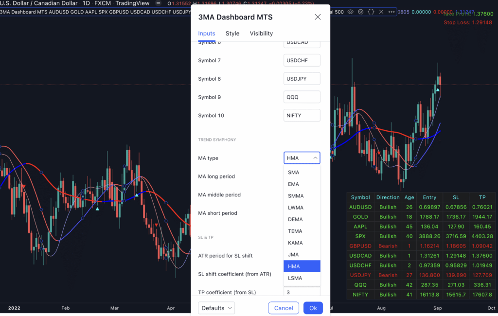3MA Dashboard For TradingView - Indicator Vault