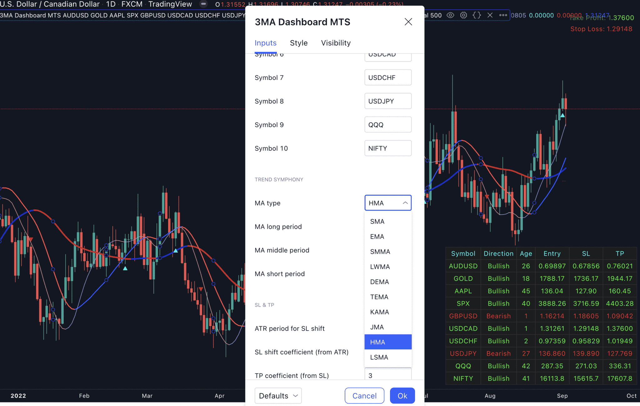 3MA Dashboard for Trading View - Indicator Vault