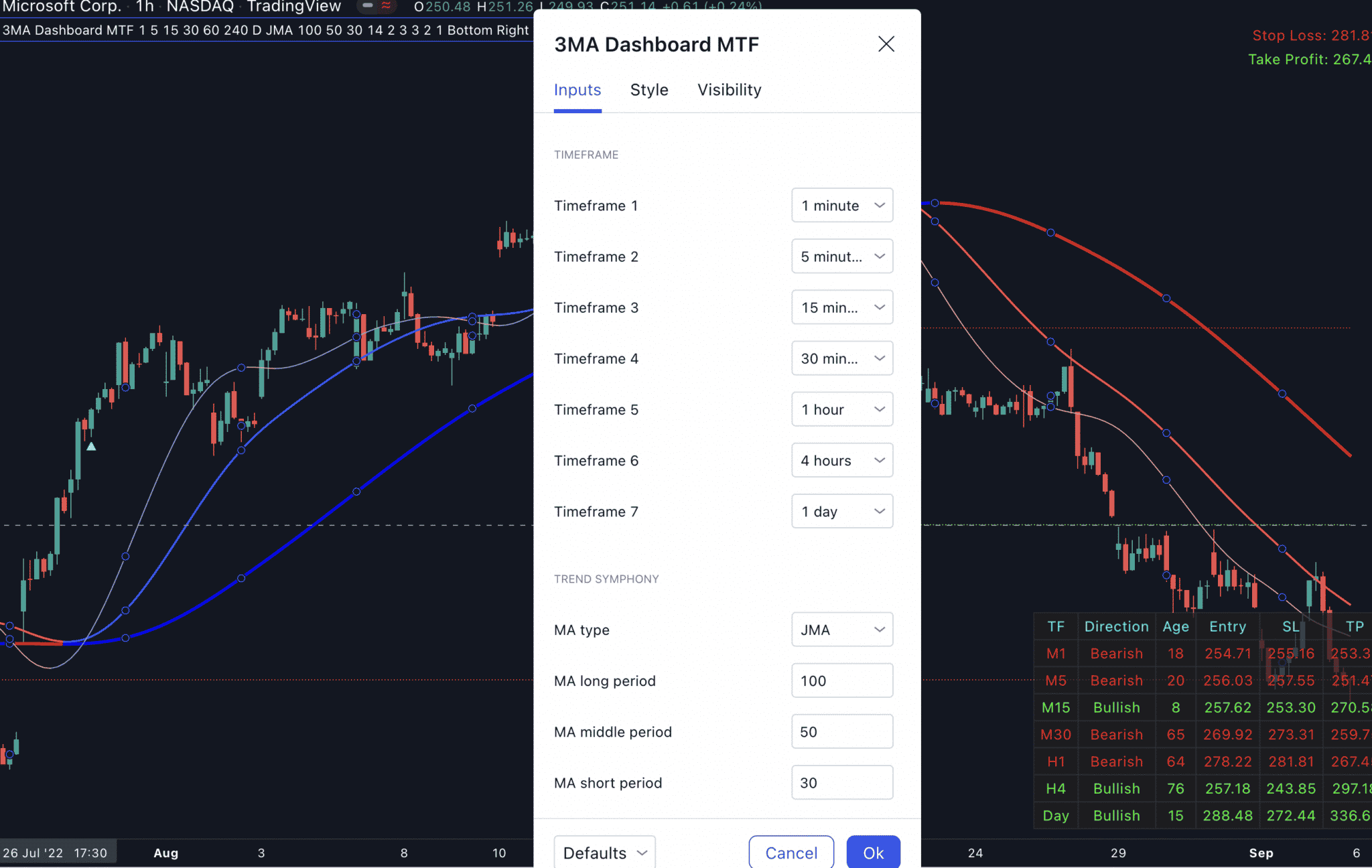 3MA Dashboard for Trading View - Indicator Vault
