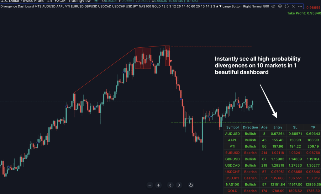 Divergence Dashboard for Tradingview - Indicator Vault Divergence Dashboard for Tradingview - Indicator Vault