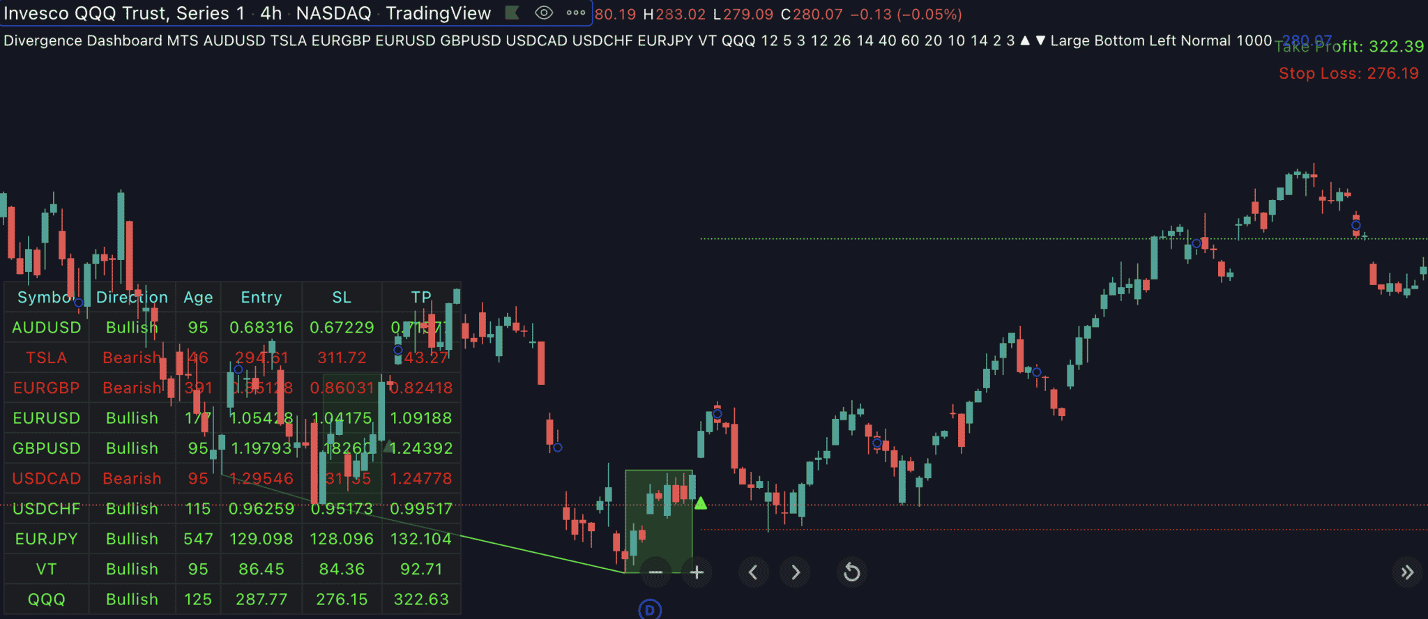 Divergence Dashboard for Tradingview - Indicator Vault