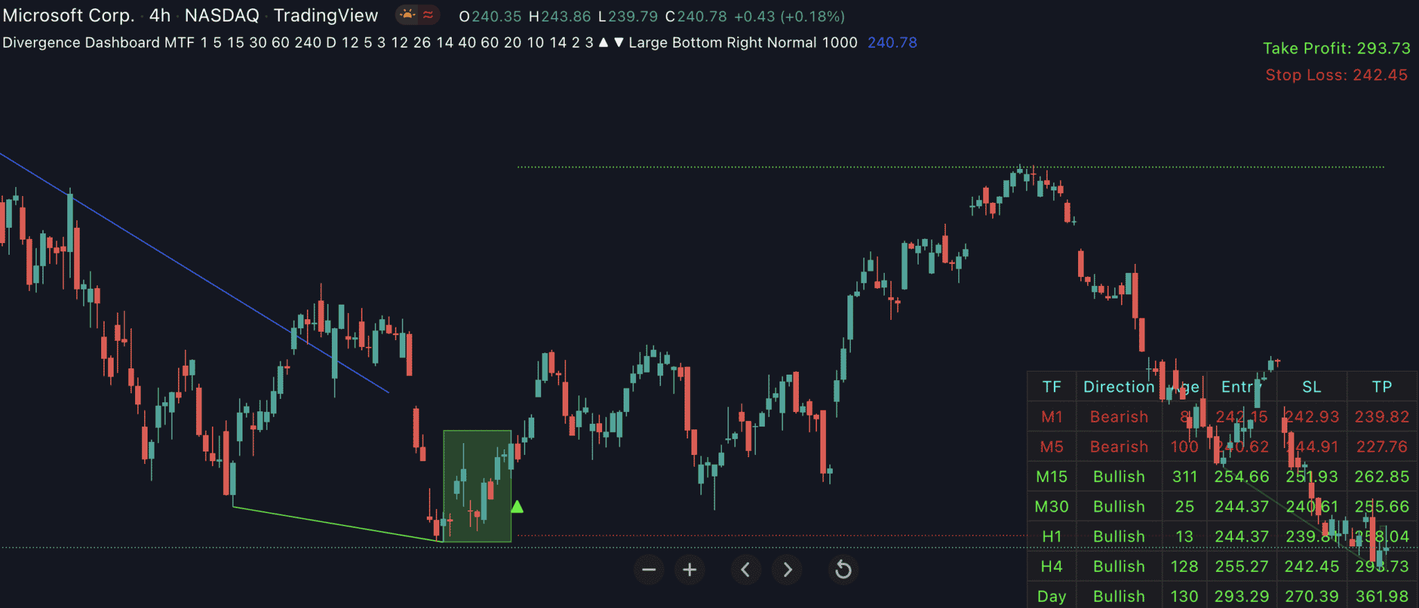 Divergence Dashboard for Tradingview - Indicator Vault