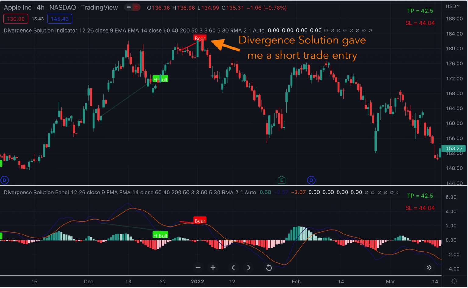 Divergence Solution for TradingView - Indicator Vault