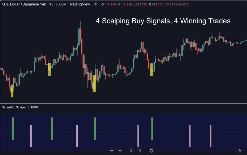 Harmonic Pattern Pro - Buy License - Indicator Vault