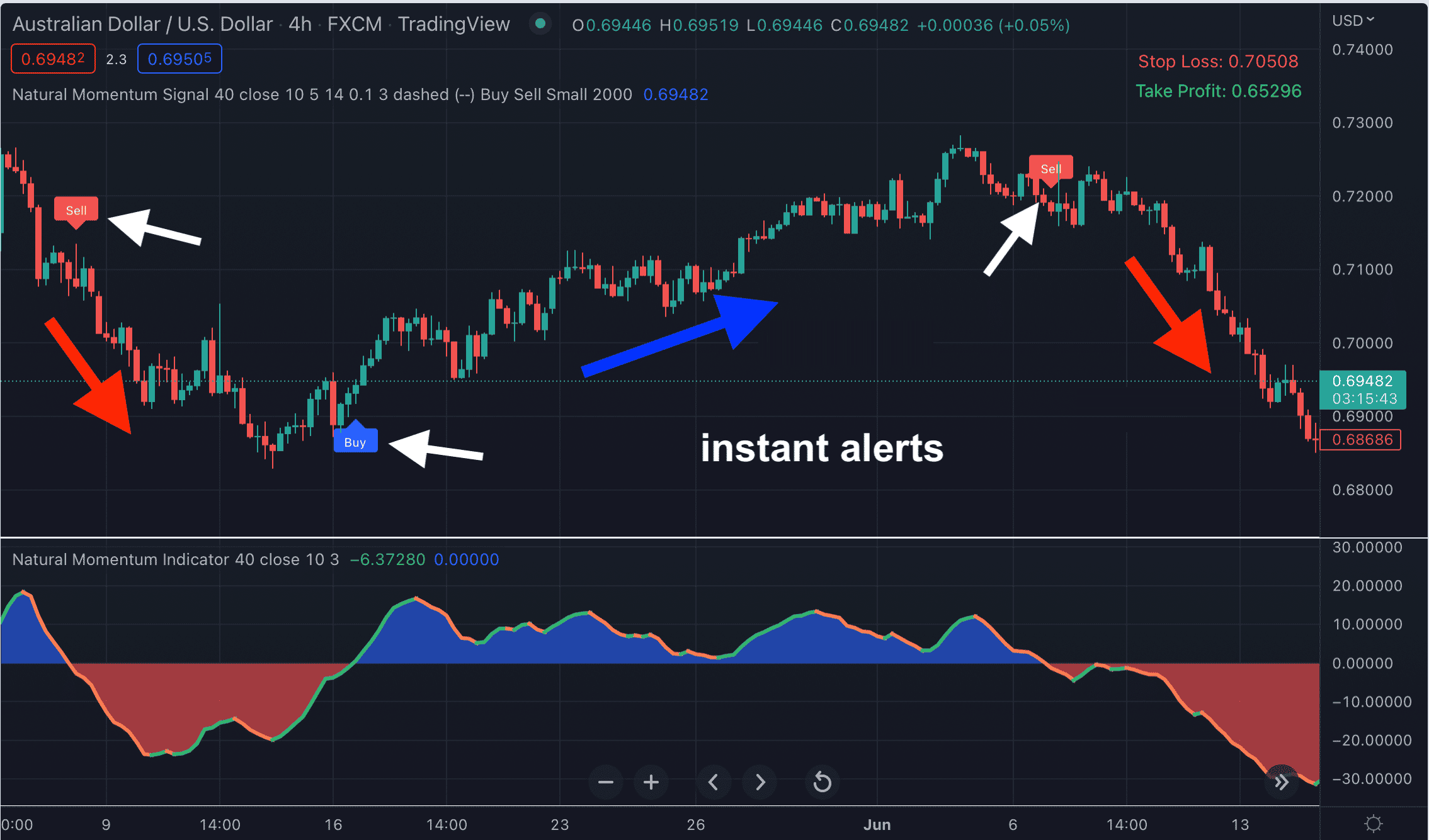 Natural Momentum Indicator For Trading View Indicator Vault Natural Momentum Indicator For Trading View Indicator Vault