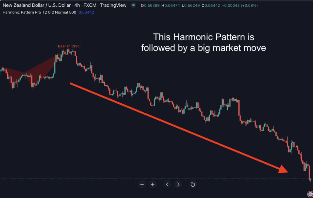 Harmonic Pattern Pro for Trading View - Indicator Vault