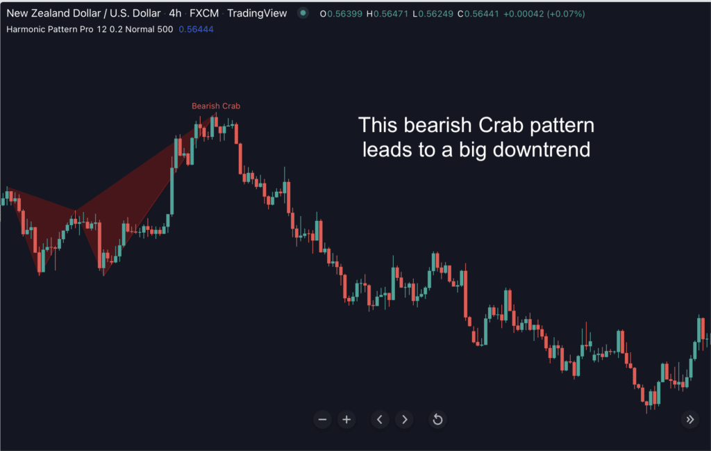 Harmonic Pattern Pro for Trading View - Indicator Vault