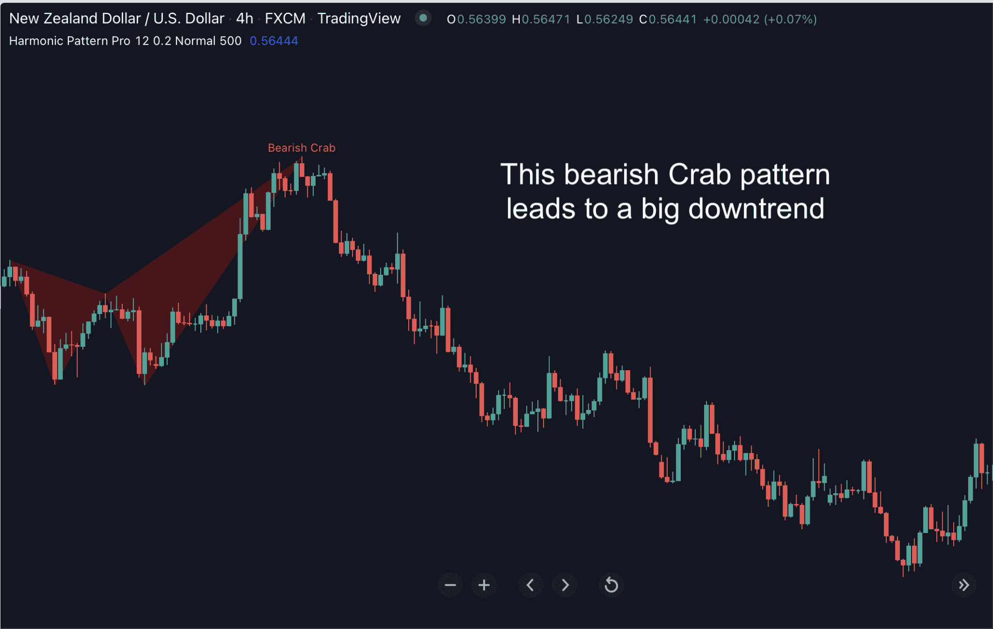 Harmonic Pattern Pro for TradingView - Indicator Vault