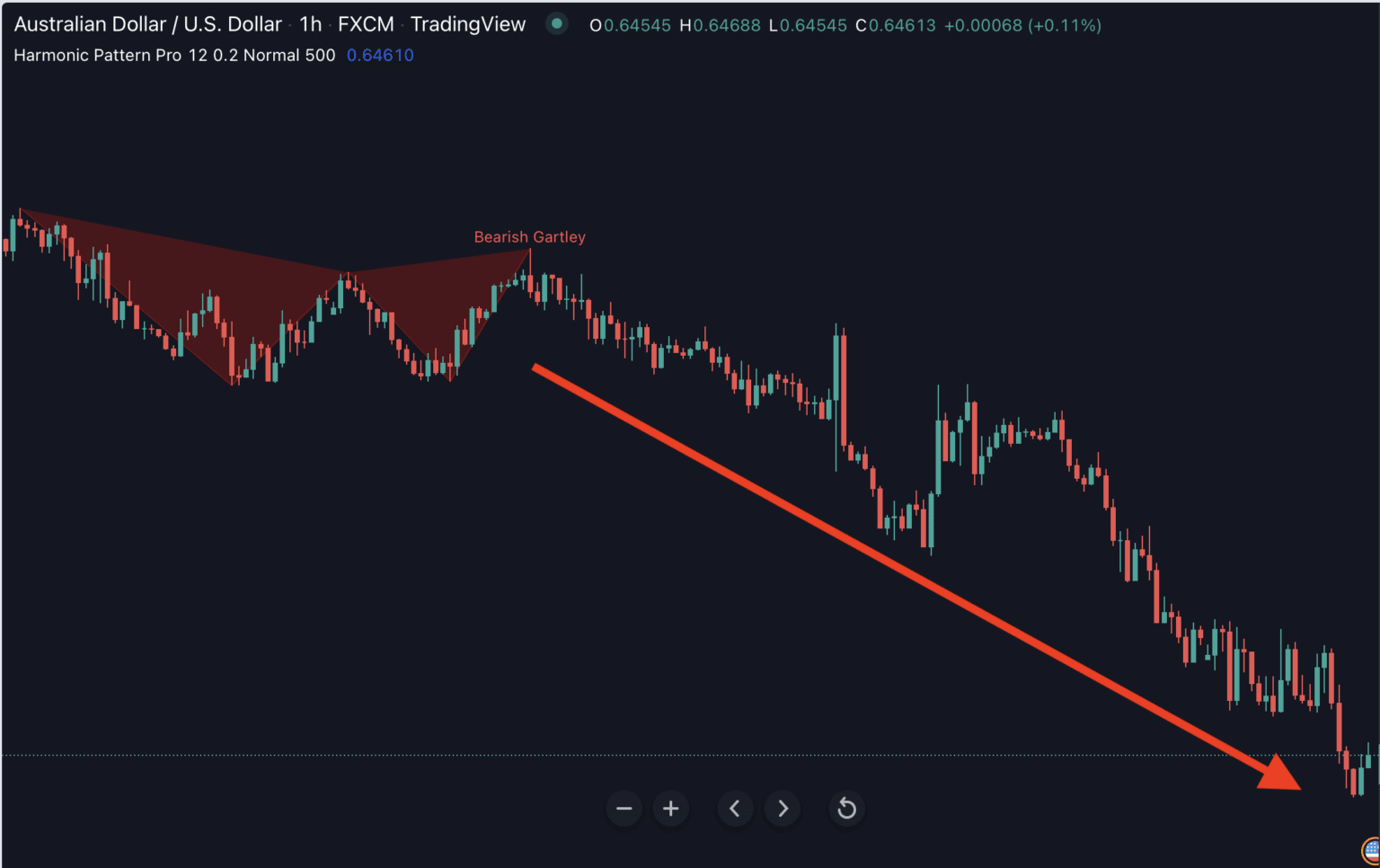 Harmonic Pattern Pro for Trading View - Indicator Vault