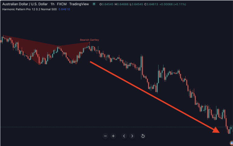 Harmonic Pattern Pro for Trading View - Indicator Vault