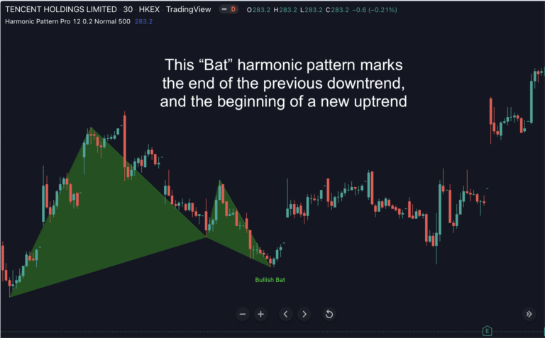 Harmonic Pattern Pro for Trading View - Indicator Vault