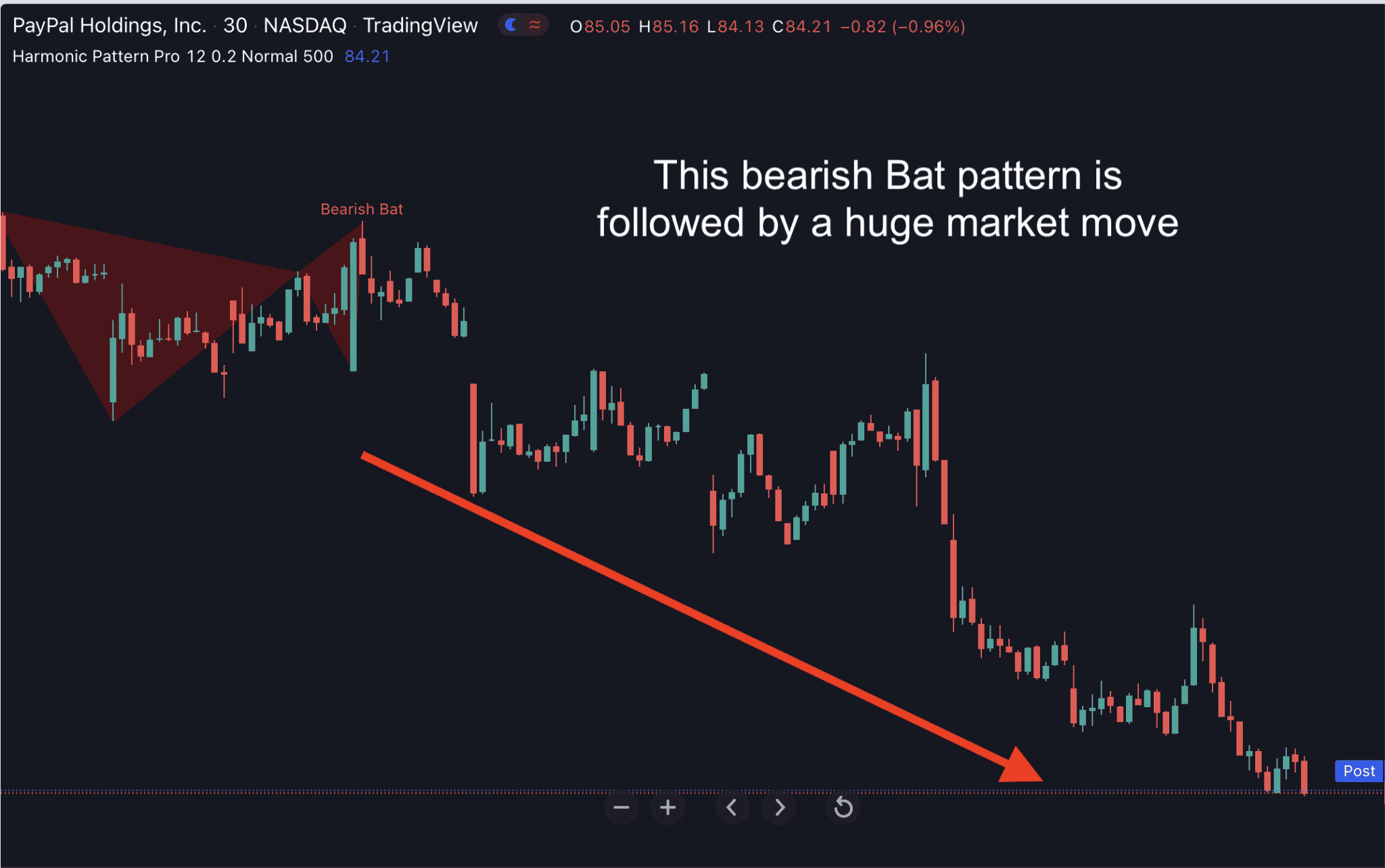 Harmonic Pattern Pro for Trading View - Indicator Vault
