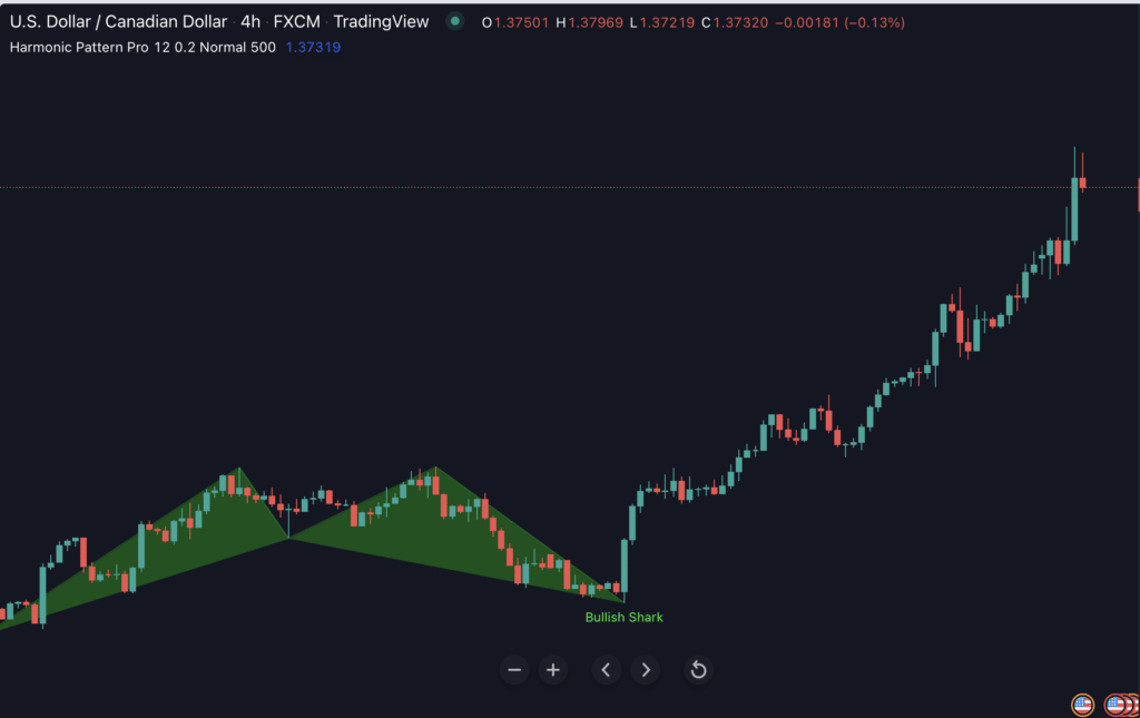 Harmonic Pattern Pro for Trading View - Indicator Vault