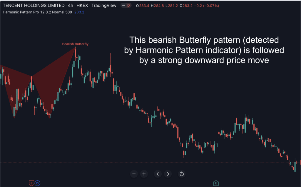 Harmonic Pattern Pro for Trading View - Indicator Vault