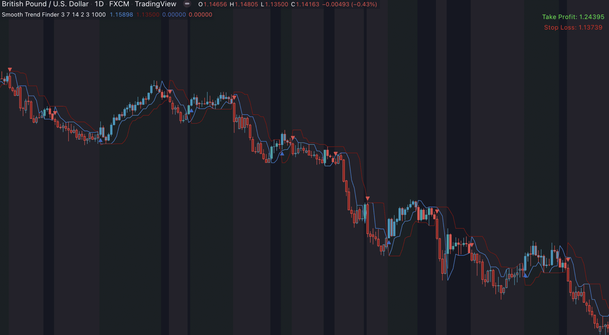 Smooth Trend Finder for TradingView - Indicator Vault