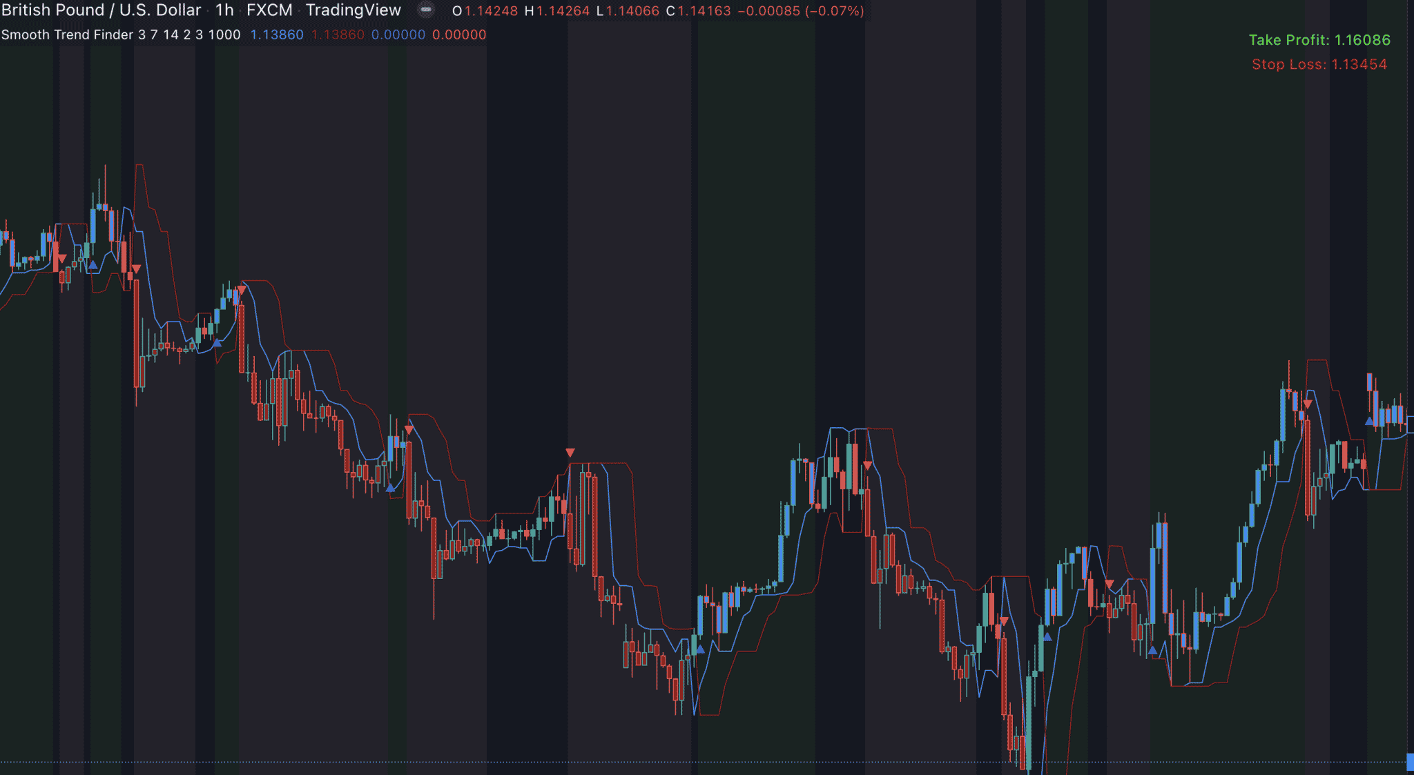 Smooth Trend Finder for TradingView - Indicator Vault