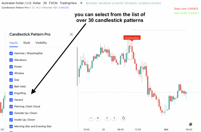 Candlestick Pattern Pro Indicator for Tradingview - Indicator Vault