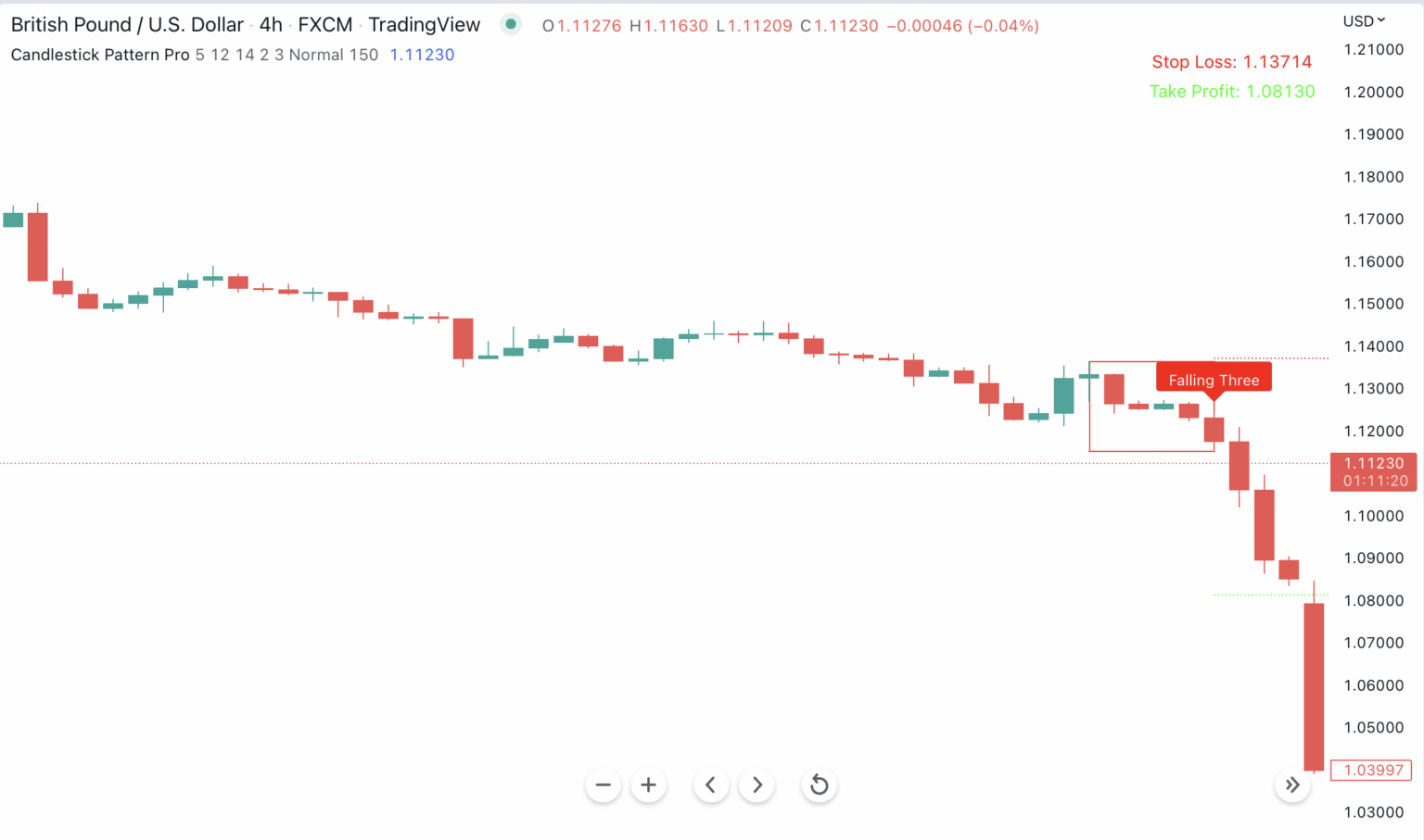 Candlestick Pattern Pro Indicator for Tradingview - Indicator Vault
