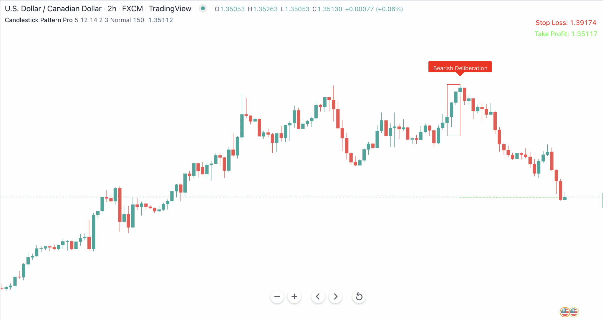 Candlestick Pattern Pro Indicator for Tradingview - Indicator Vault